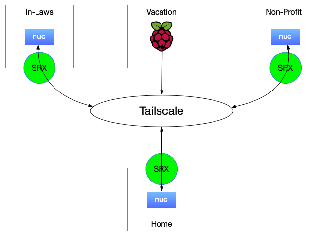 vpn – Automating All the Things.